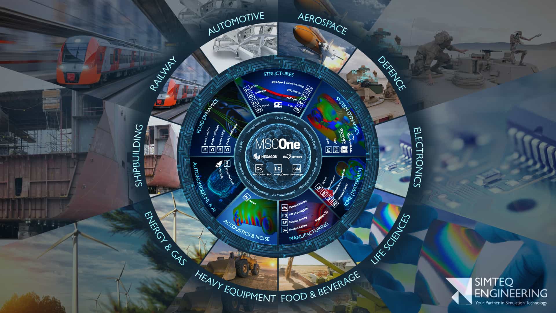 Hexagon | MSC Software’s MSCOne - SIMTEQ Engineering